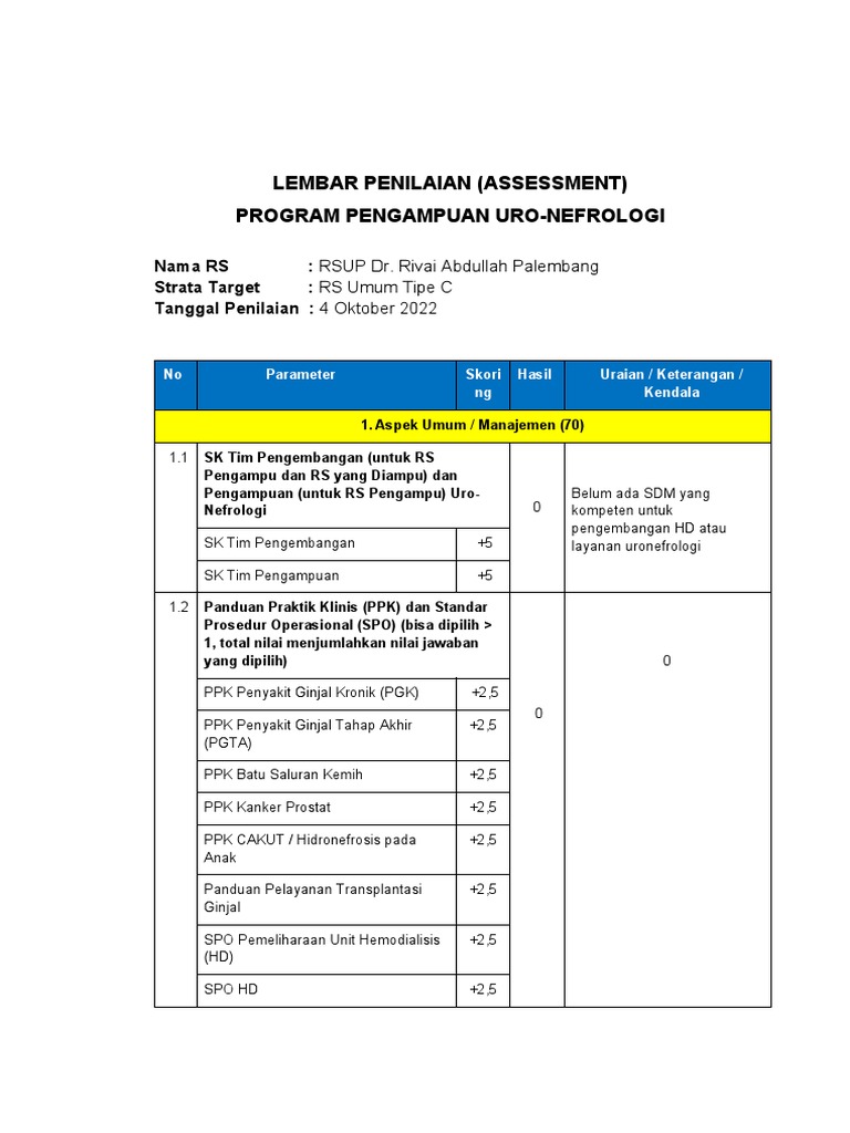 Lembar Penilaian (Assessment) Uro-Nefrologi | PDF