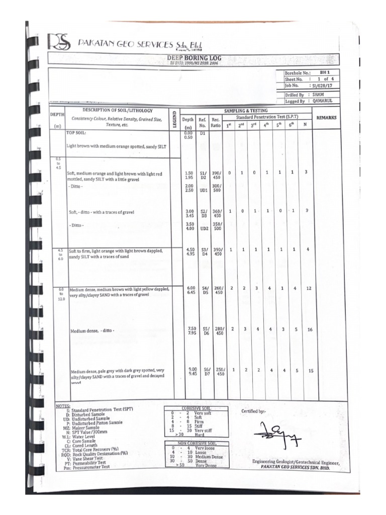 Deep Boring Log | PDF