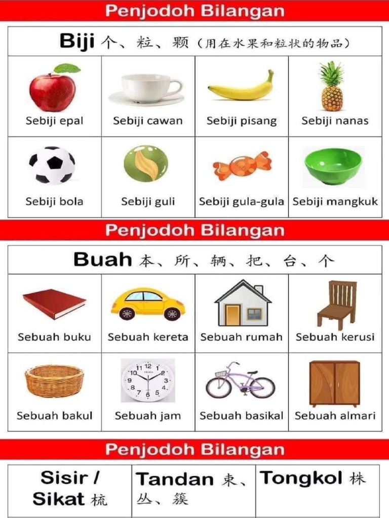 Penjodoh Bilangan | PDF