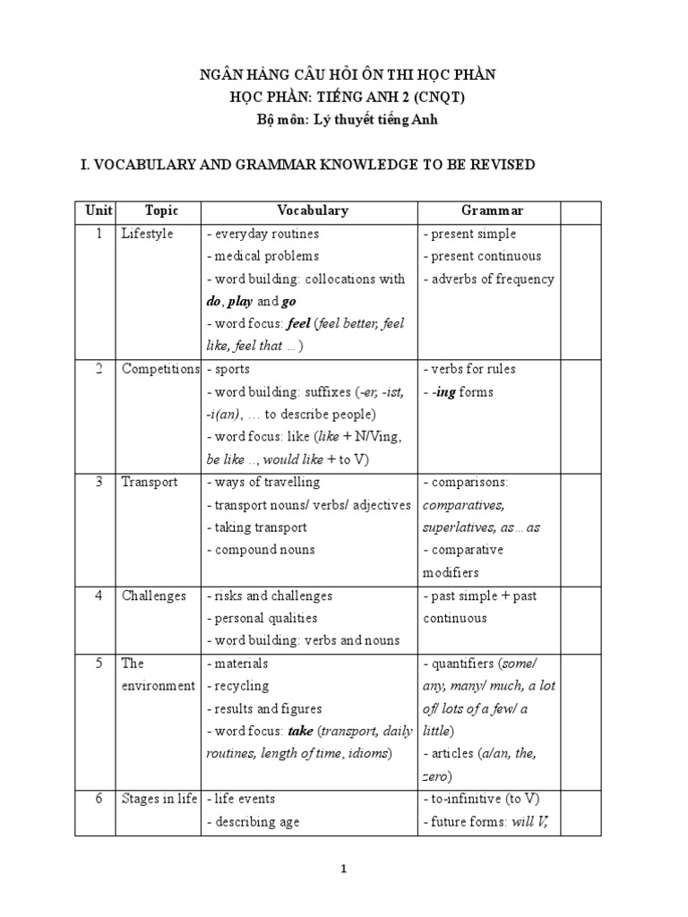 n1 - ta2 - cnqt - nh Câu Hỏi Ôn Thi Hp | PDF