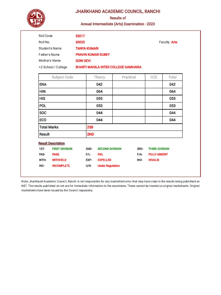 Jharkhand Academic Council Intermediate Examination 2023 - Results ...