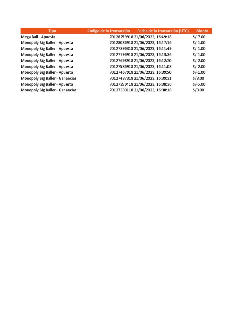 Transactions Pdf