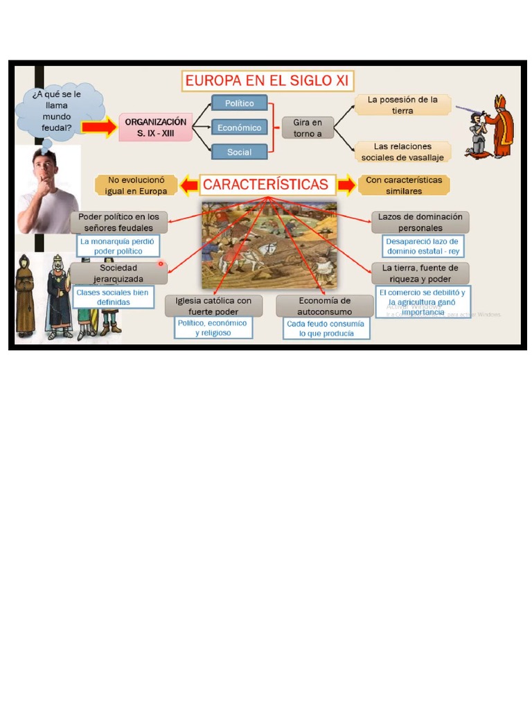 organizador visual del mundo feudal. | PDF