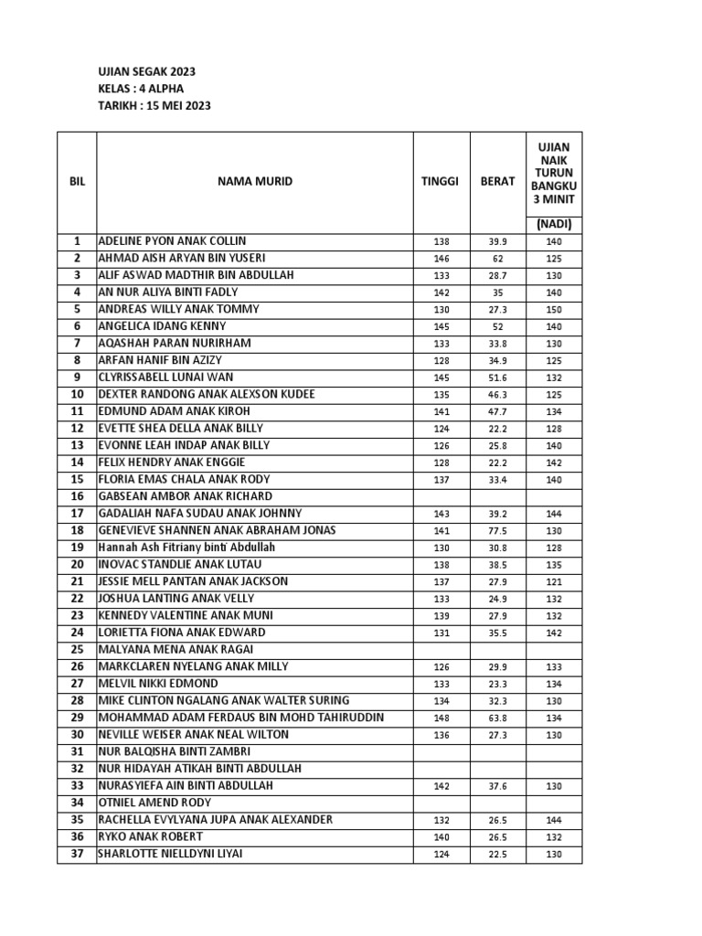 Tapak Data Segak 2023 (Mei) | PDF