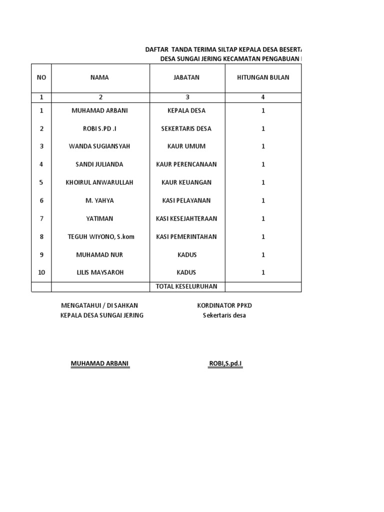 Daftar Tanda Terima Tim Batas Desa | PDF