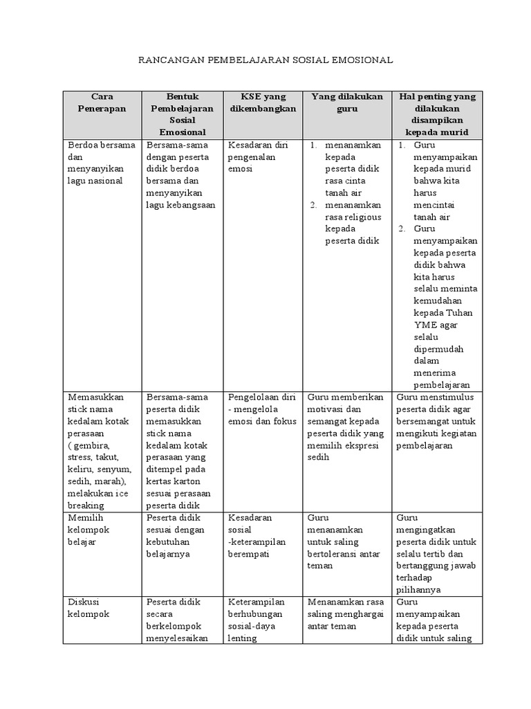 Modul Ajar Kelas 6 Pdf