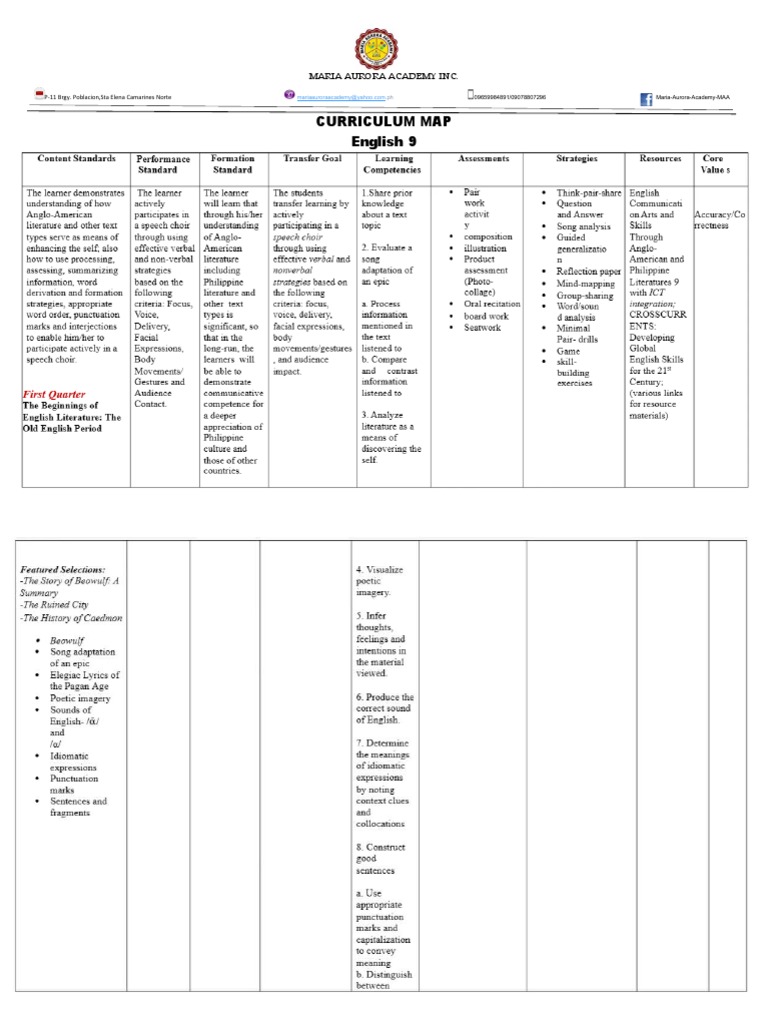 English 9 Curriculum Map Guide | PDF