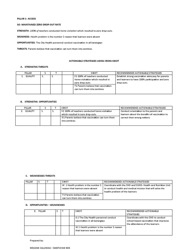 Cross Swot | PDF
