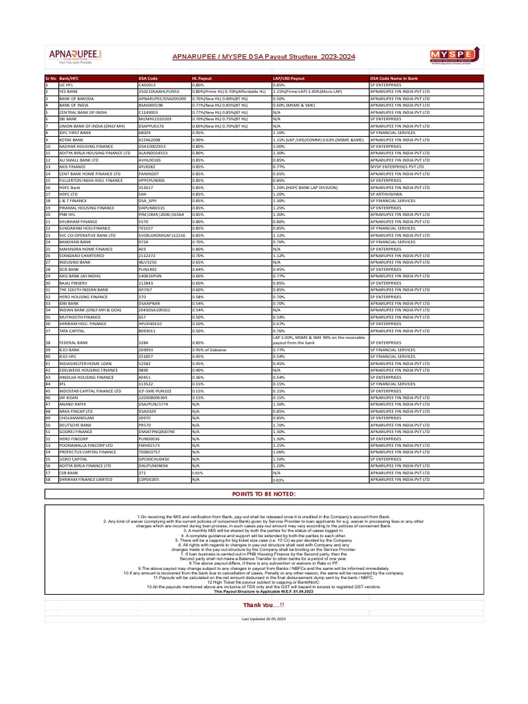 Dsa Payout Structure | PDF