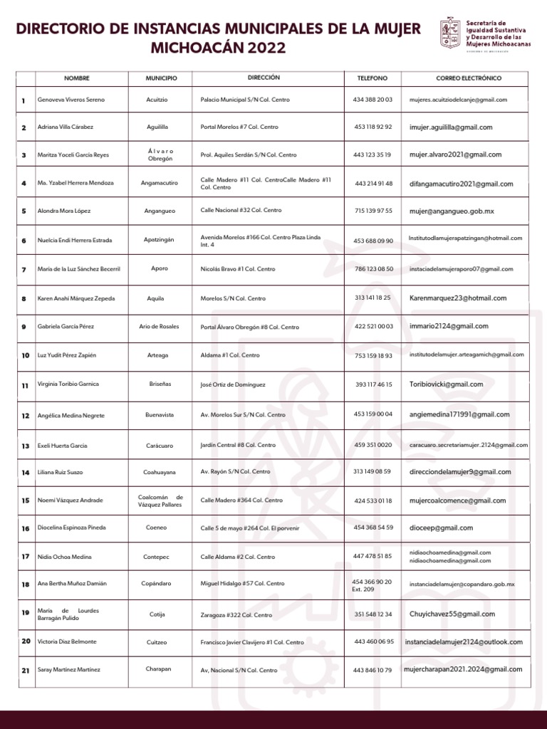 Directorio Imm | PDF