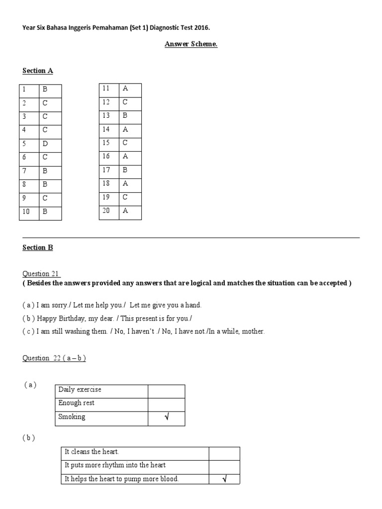Answer Scheme P1 Pemahaman (SET 1) | PDF