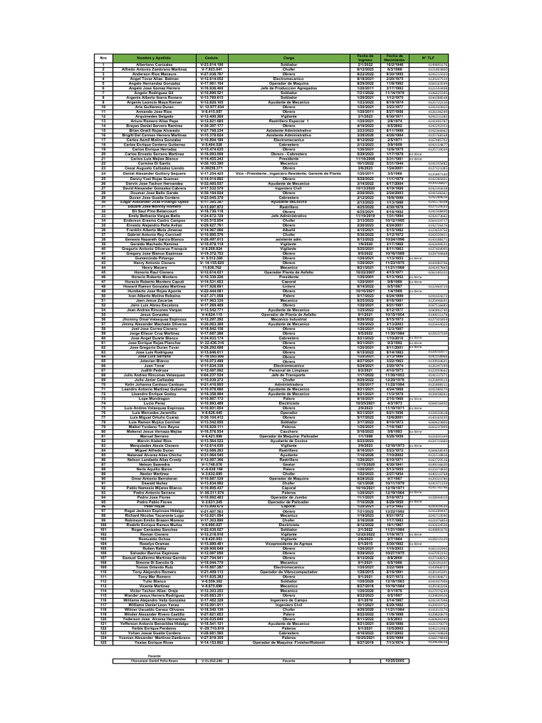Lista de Personal - Telefonos | PDF