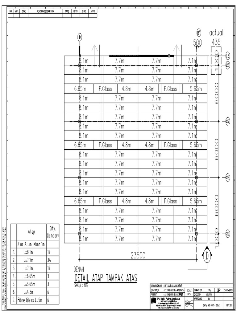 Gambar Plan & Perhitungan Atap Area Finishing Nobi Karawang | PDF