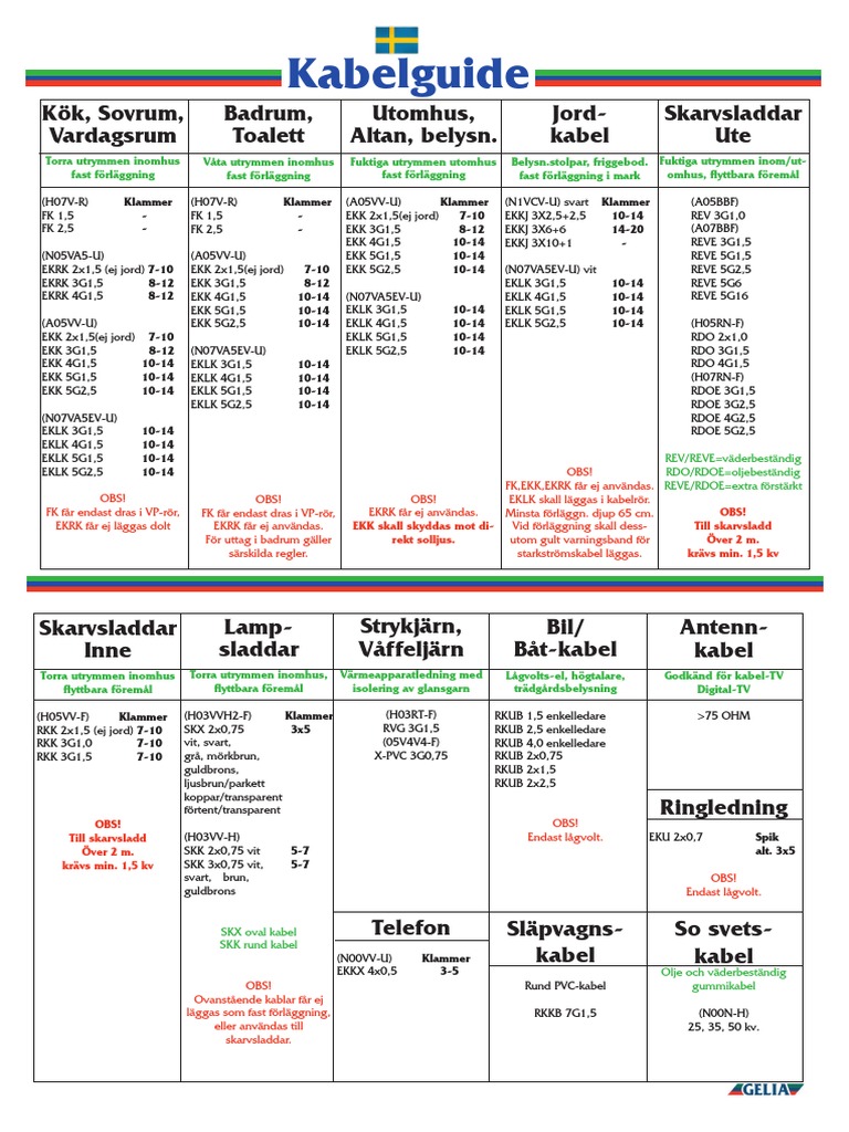Kabelguide Lonnsel Se | PDF