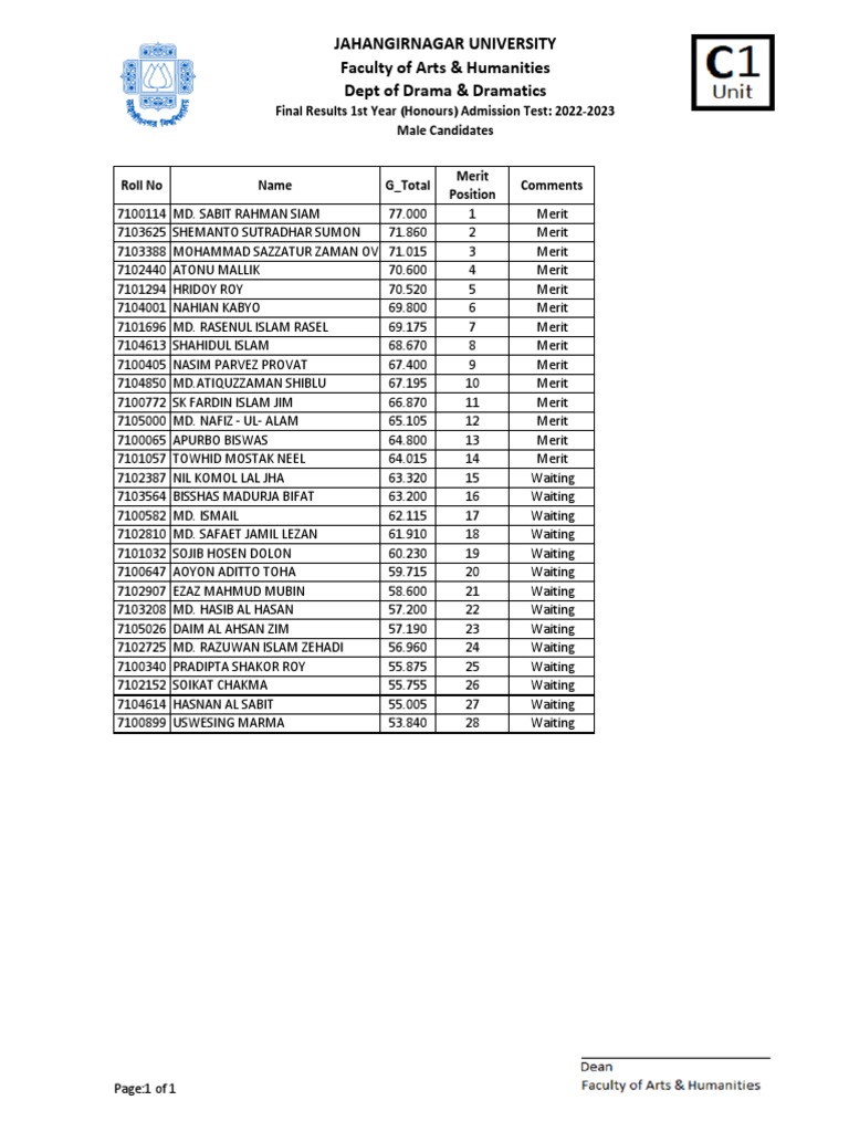 C1 Unit Drama & Dramatics Male Selected List | PDF
