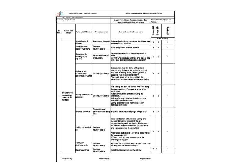 HIRA Excavation Mechanised | PDF