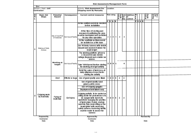 HIRA Chipping Work Manually | PDF