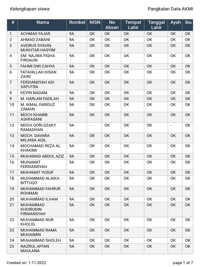 Pdum 2022-2023 | PDF