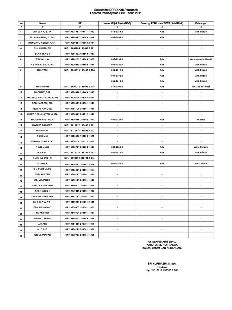 Absen Jaga Malam | PDF
