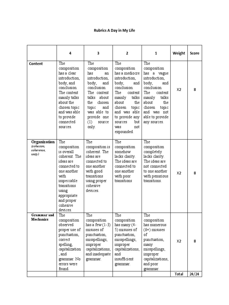 Rubric A Day in My Life | PDF