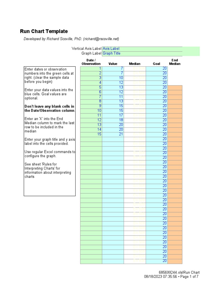 Ihi Run Chart | PDF