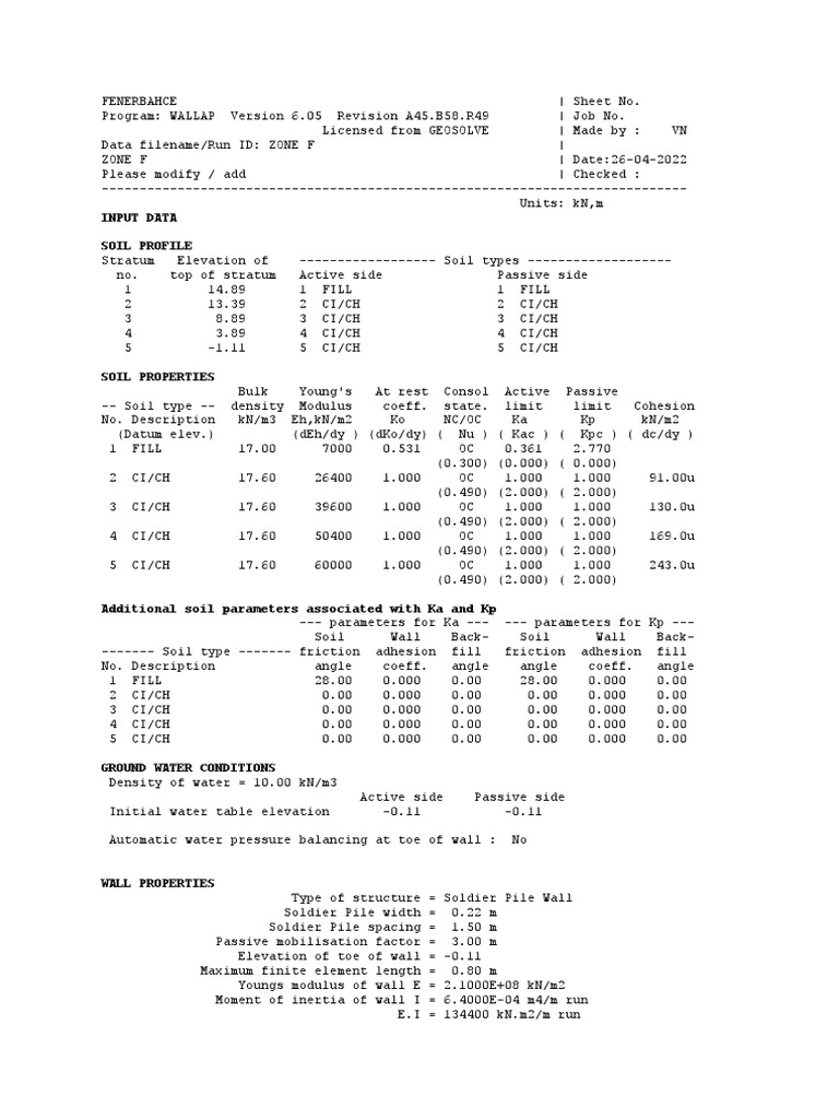 Zone F | PDF