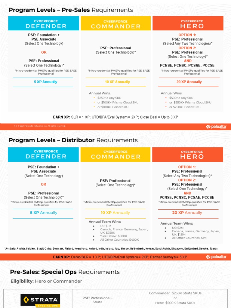 Cyberforce Program Levels Overview | PDF | Cloud Computing | Network ...