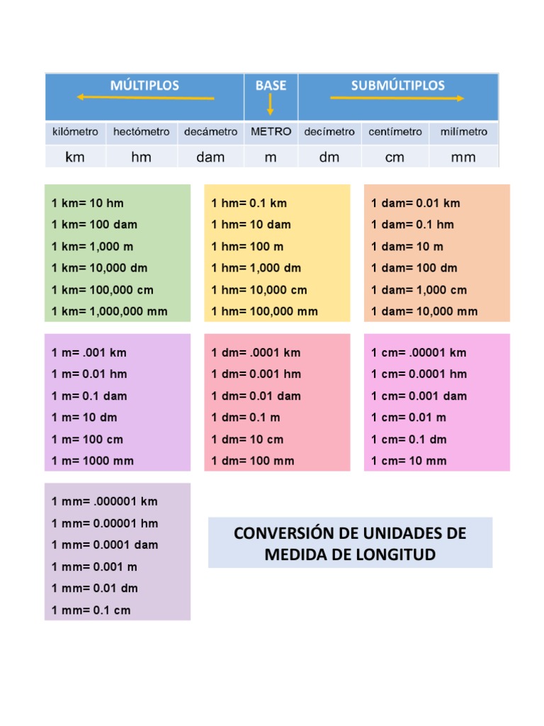 Conversion de Unidades | PDF