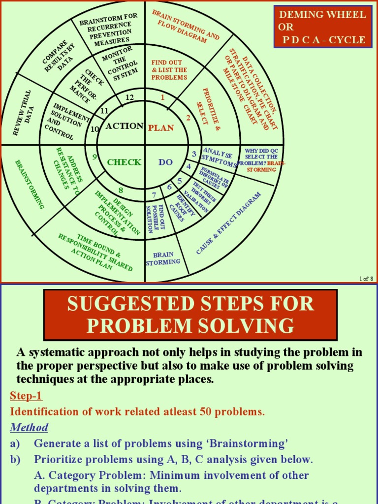 1.2 Problem Solving Approach | Download Free PDF | Brainstorming | Infographics