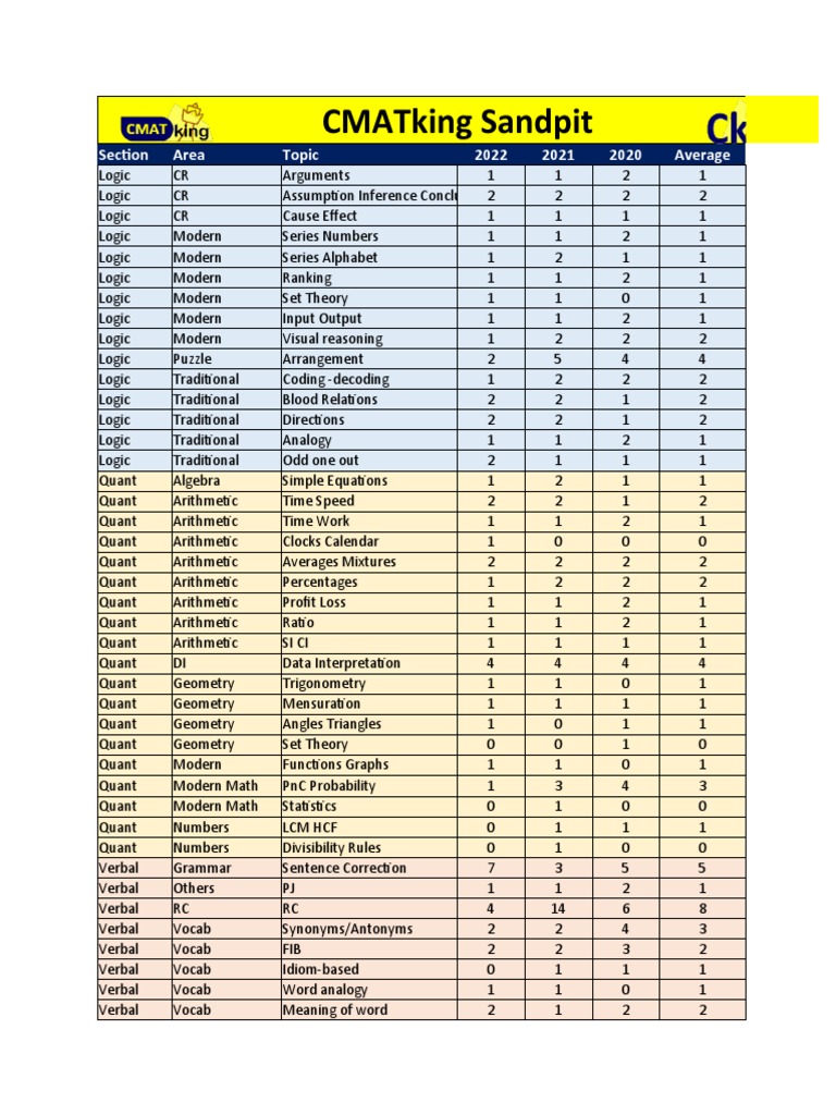 CMATking Sandpit Excel | PDF