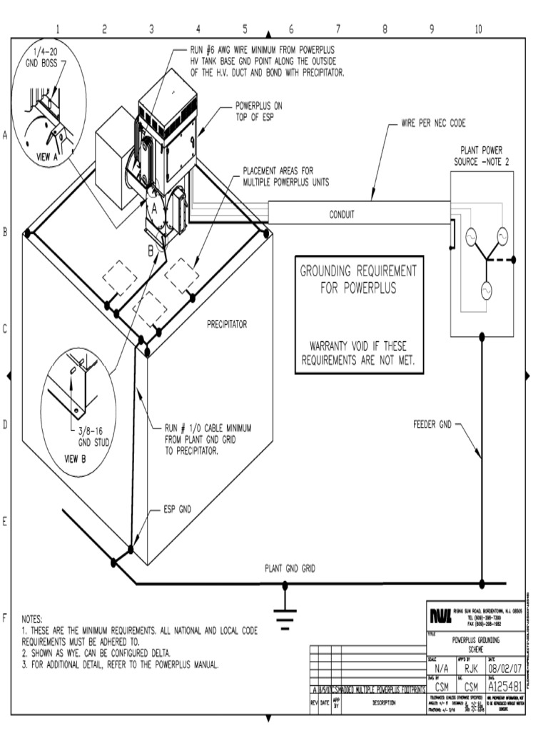 Powerplus Grounding | PDF