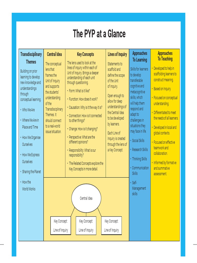 PYP at A Glance | PDF