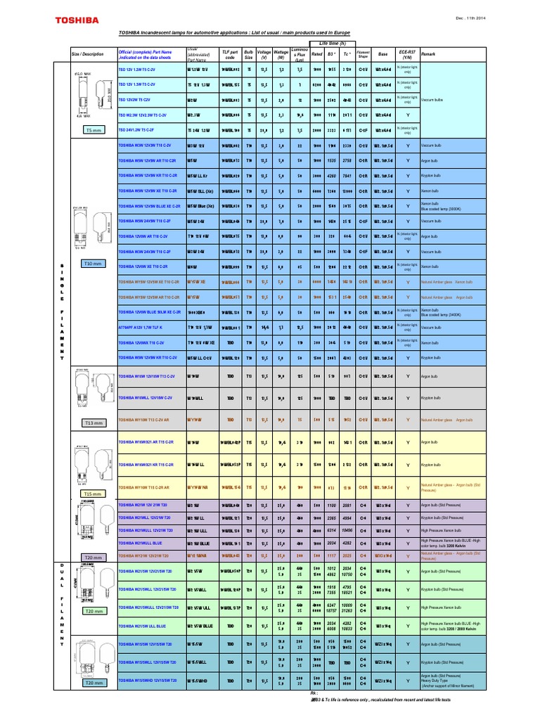 Toshiba Incandescent Lamps Main - Usual Parts 1 | PDF