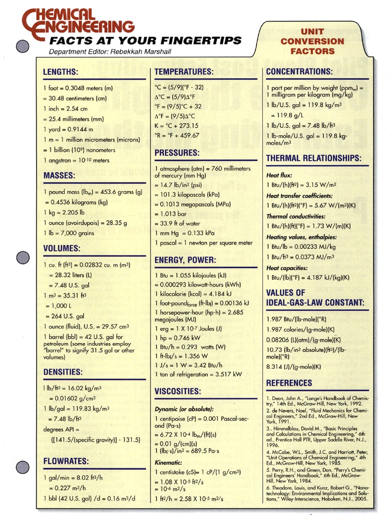 Unit Conversion | PDF