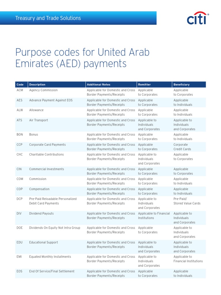 AED Transaction Type Codes | PDF