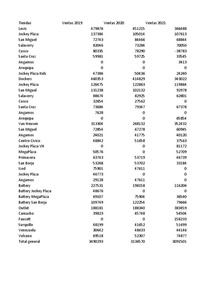 Sesión 03 Excel Profesional | PDF Sesión 03 Excel Profesional | PDF