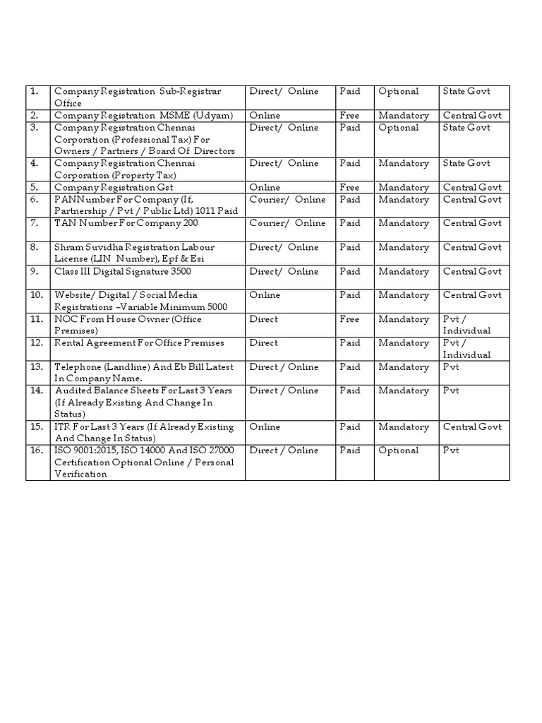 Construction Company Registration Requirements | PDF | Green Building ...