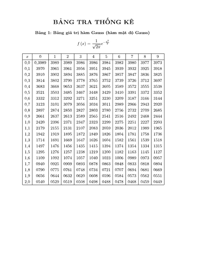 Bang Tra Thong Ke | PDF