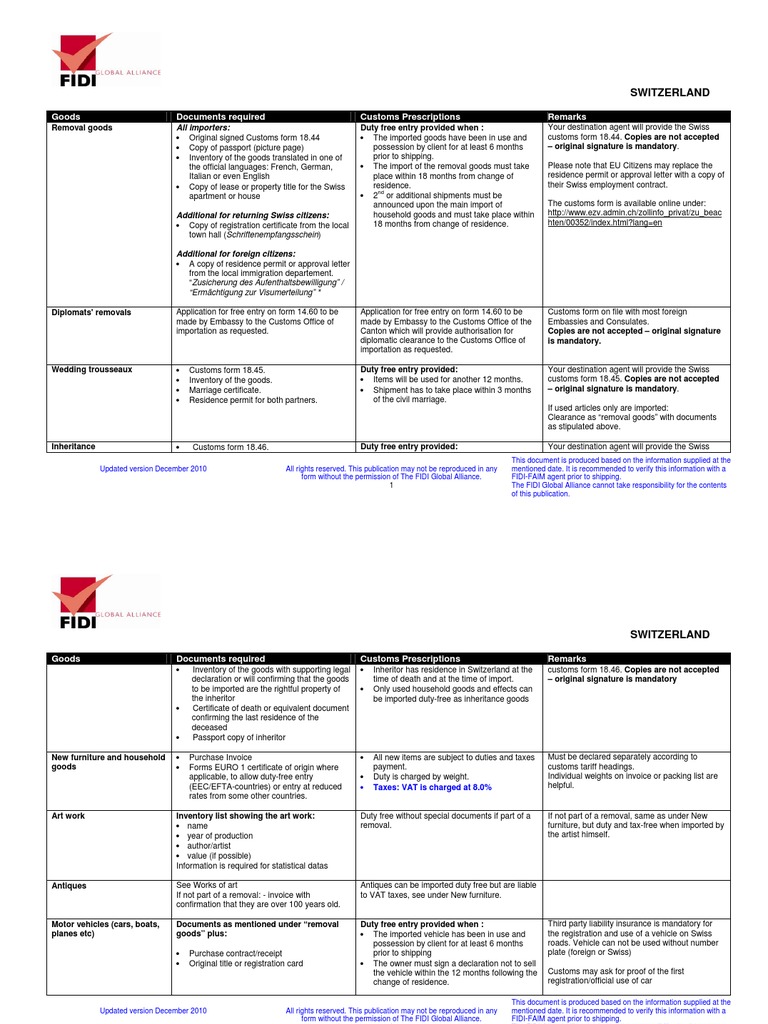 Switzerland | Switzerland | Customs