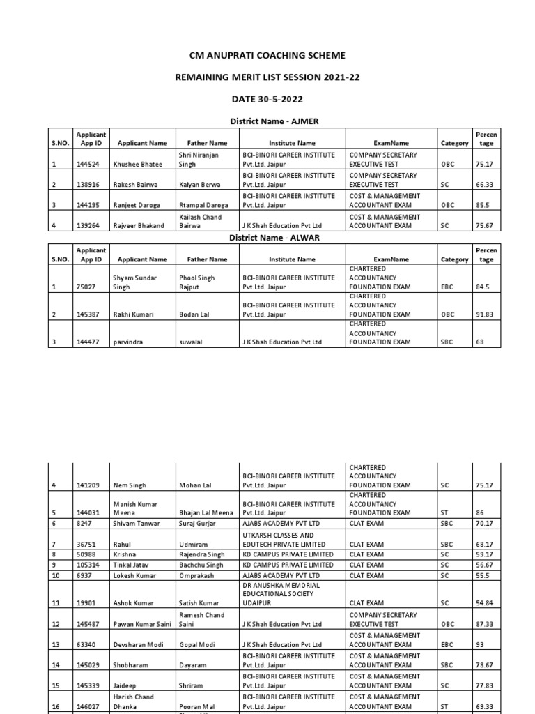 Classs Pdf