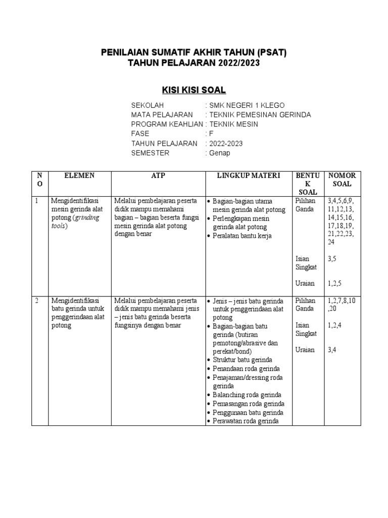 Kisi-Kisi Soal Psat Teknik Pemesinan Gerinda Genap 2022-2023 | PDF