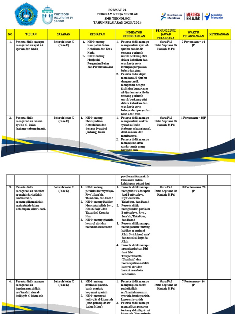 Format 01 Program Kerja | PDF
