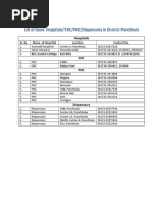 Pune Hospitals List | PDF