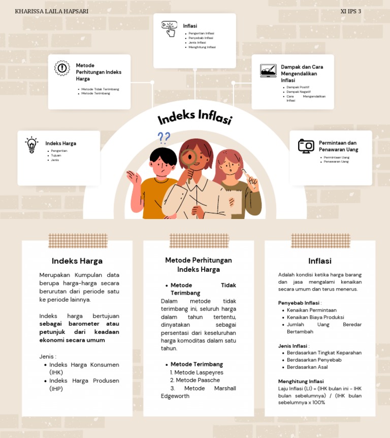 Mind Mapping Indeks Inflasi | PDF