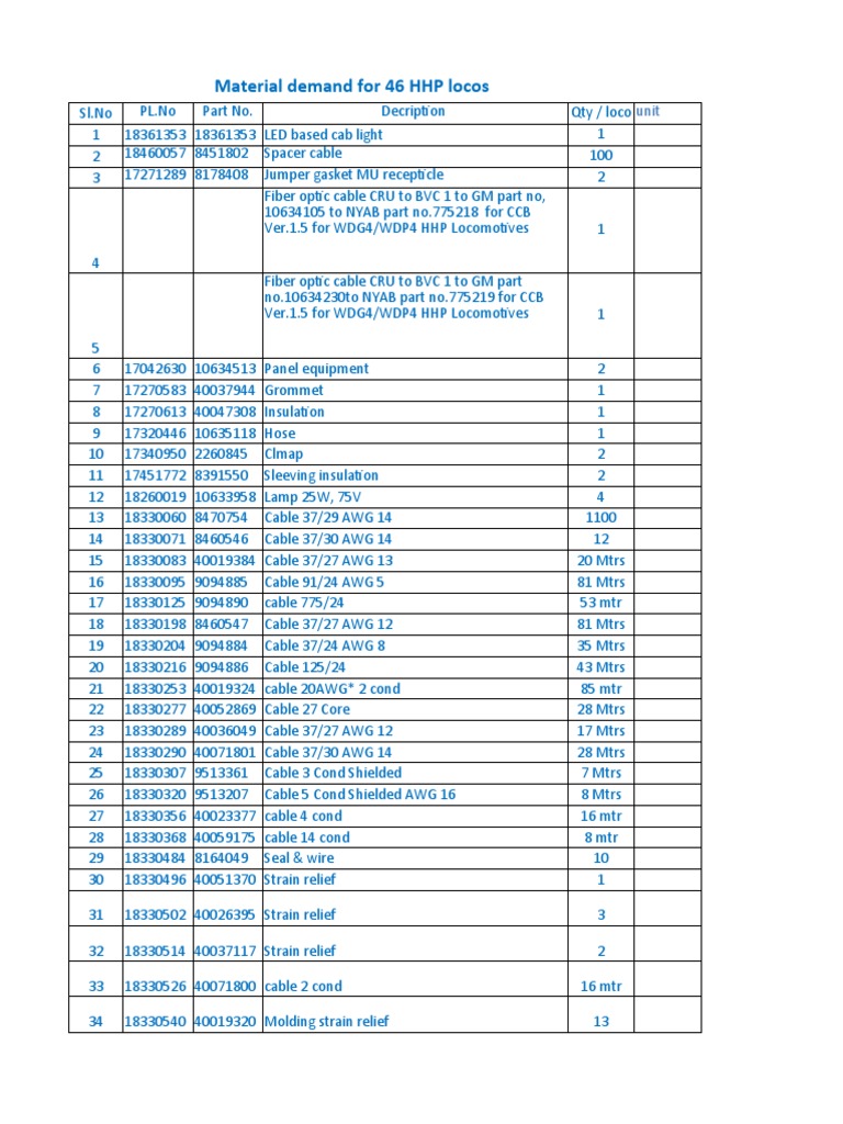 Material Charge | PDF | Electrical Connector | Manufactured Goods