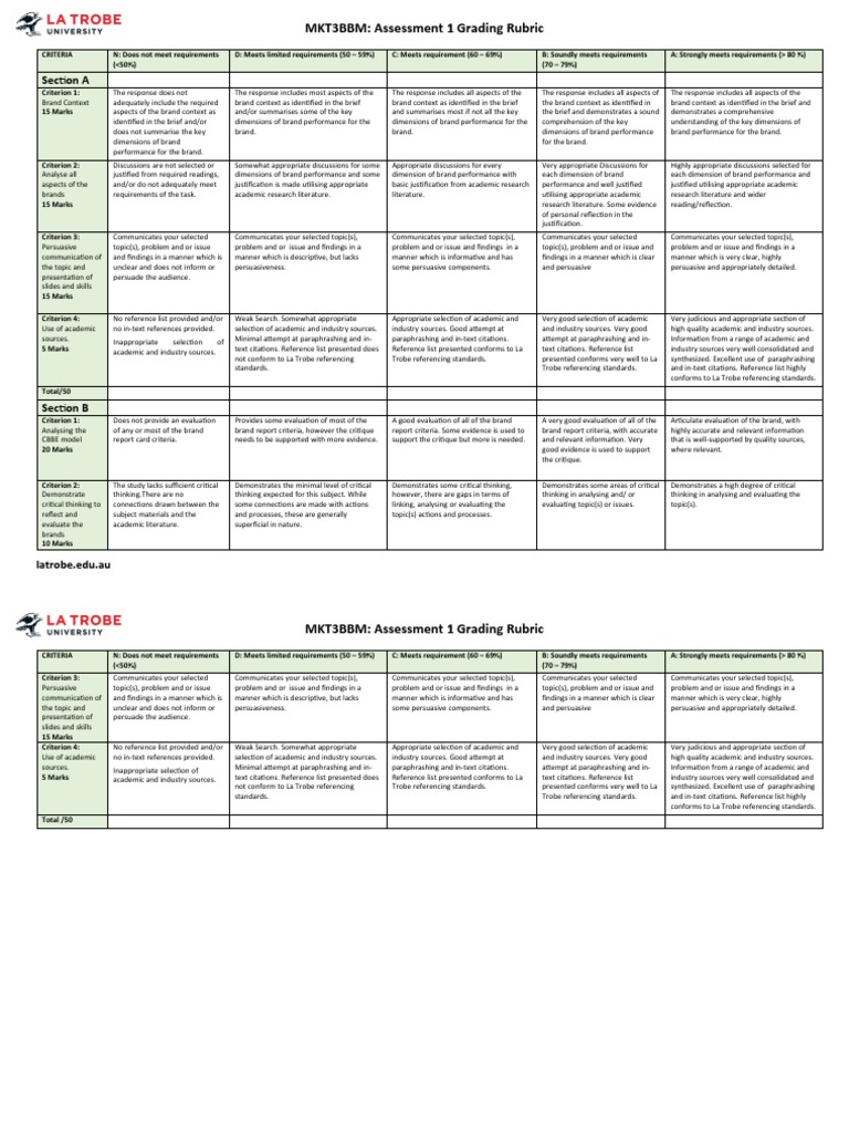 A1 Individual Assignment Rubric Final | PDF