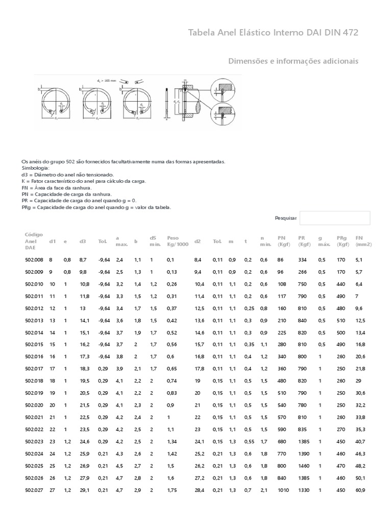 Tabela Anel Elástico DIN 472 | PDF