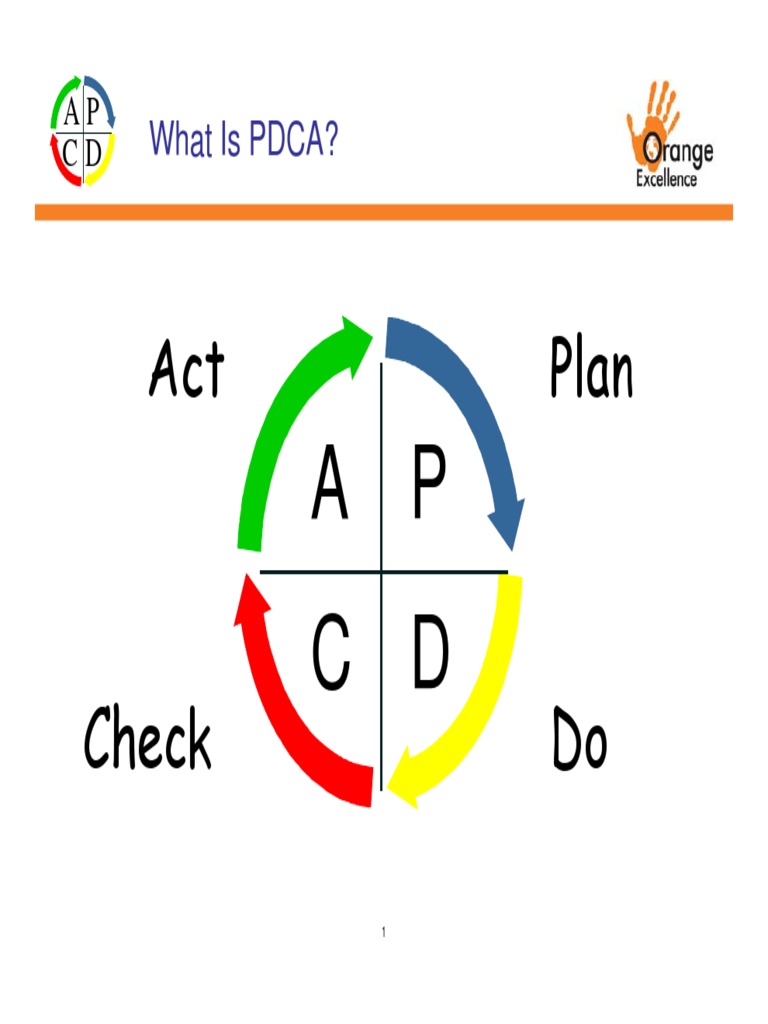 PDCA Posters | PDF
