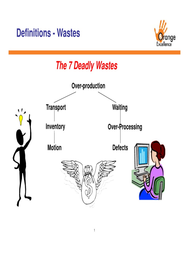 7 Wastes Posters | PDF