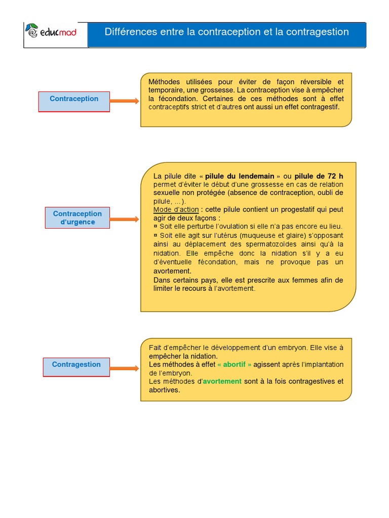Différences entre la contraception et la contragestion | PDF